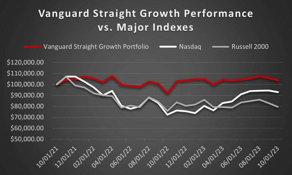 Vanguard Sale – Mutual Fund Investor Guide