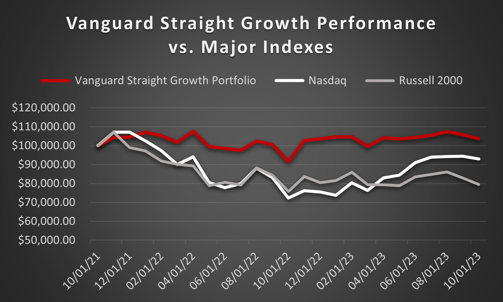 Vanguard Sale – Mutual Fund Investor Guide